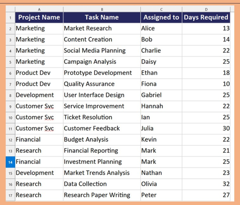 Class 10 IT Practical File on Electronic Spreadsheet 2024-25 (Assignment 2)