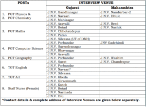 Walk in Interview for Teaching Posts in Navodaya Vidyalaya Pune Region ...